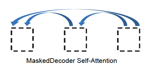 【机器翻译】transformer_position-wise dot product-CSDN博客