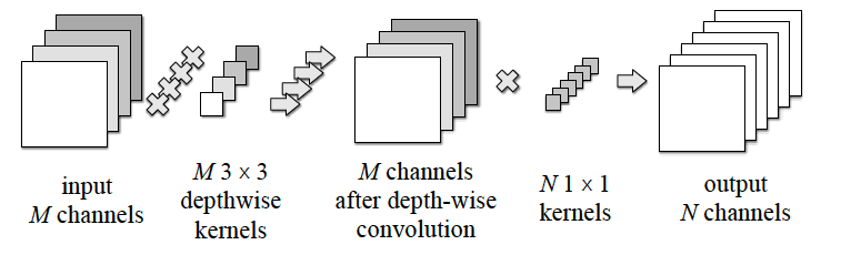 【卷积】2. 深度学习中的卷积进化史 | ESON