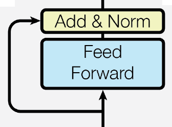 【机器翻译】transformer_position-wise dot product-CSDN博客